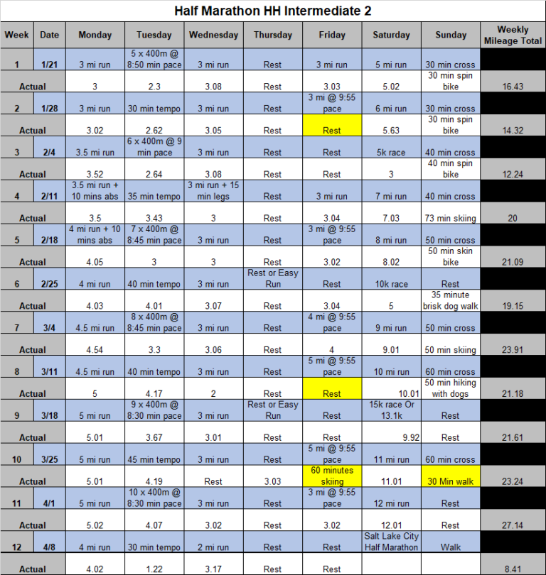 Half Marathon Training Diaries Week 12: Taper Time! – Running My Best Life