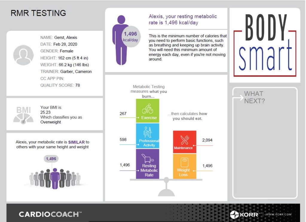 Metabolic Testing for Runners: Perspective on How to Train Effectively ...